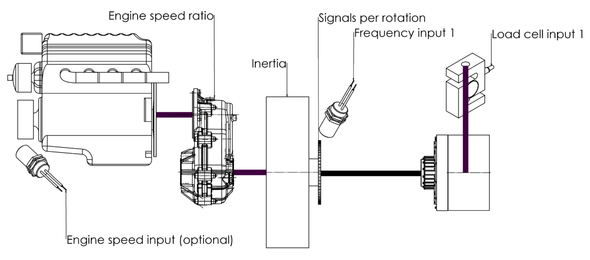 Engine dynamometer wiring and setup - Perek