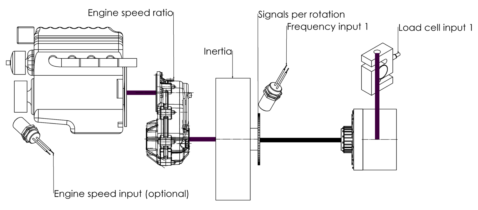 Engine dynamometer wiring and setup - Perek