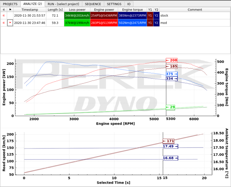 Dyno2 Dynamometer Software - analyzing runs - Perek