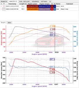 Dyno2 dynamometer software - Perek