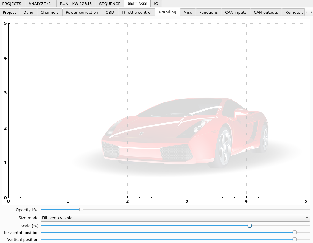 Dyno2 Dynamometer Software – chart background - Perek