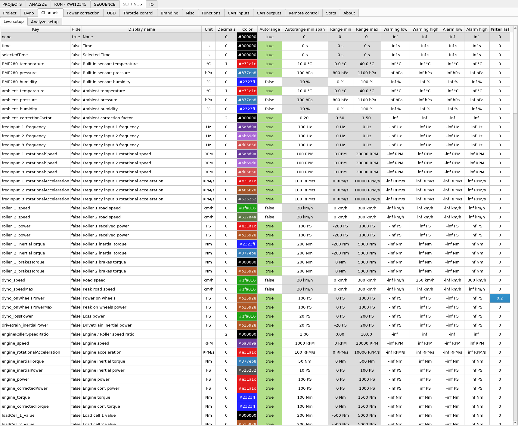 Dyno2 dynamometer software - Perek