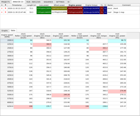 Dyno2 dynamometer software - Perek