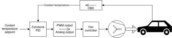 Dyno2 Dynamometer Software – setting up control loops - Perek