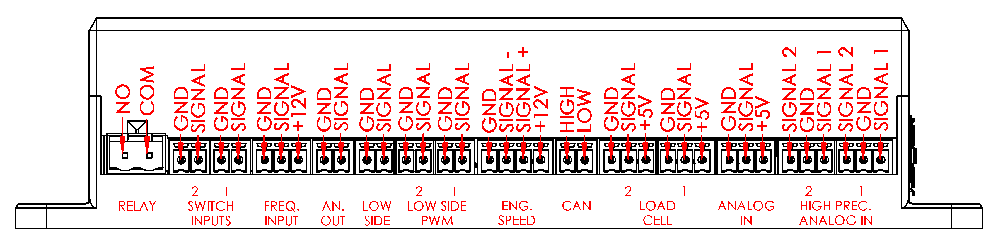 DC1 series Dynamometer Controller full specification - Perek