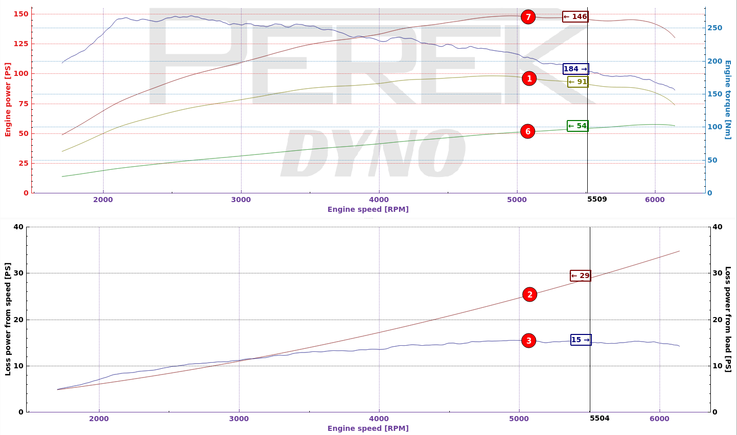 Engine power calculation on roller chassis dynamometer - Perek