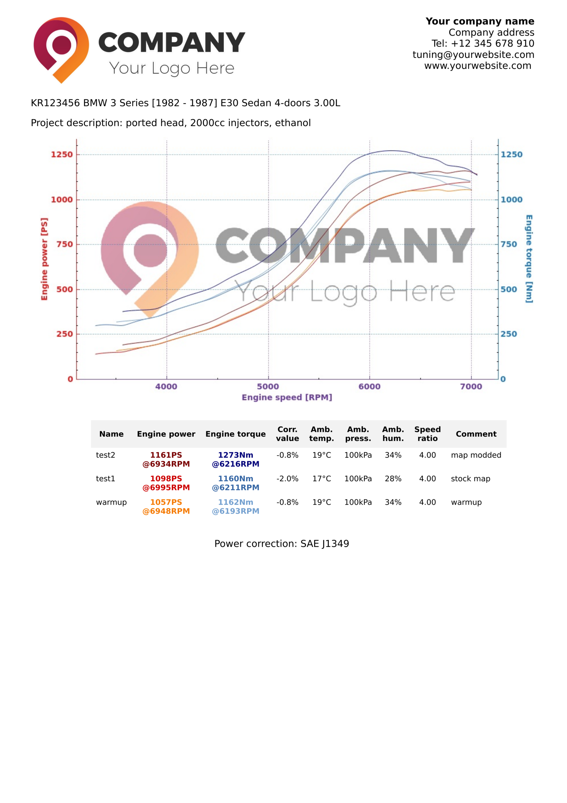 Dyno2 dynamometer software - Perek