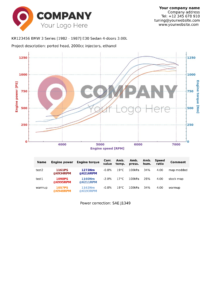 Dyno2 dynamometer software - Perek