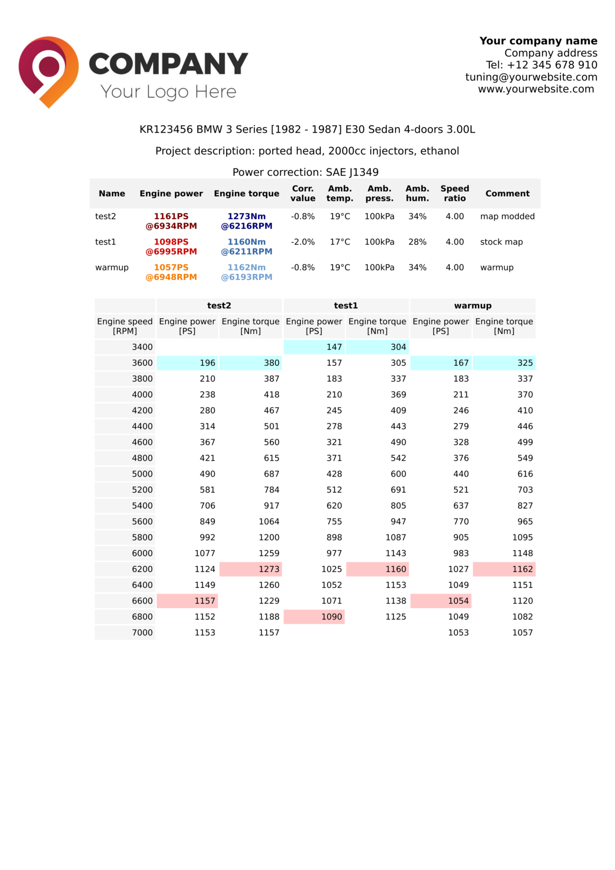 Dyno2 dynamometer software - PEREK