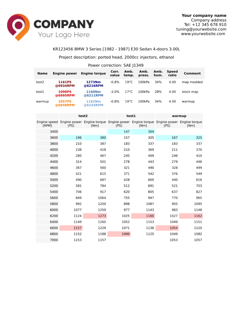 Dyno2 dynamometer software - Perek