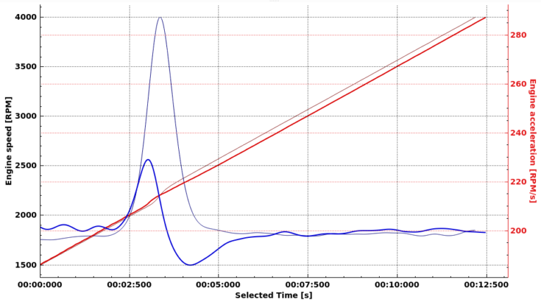 Dyno2 Dynamometer Software - working in run tab - Perek