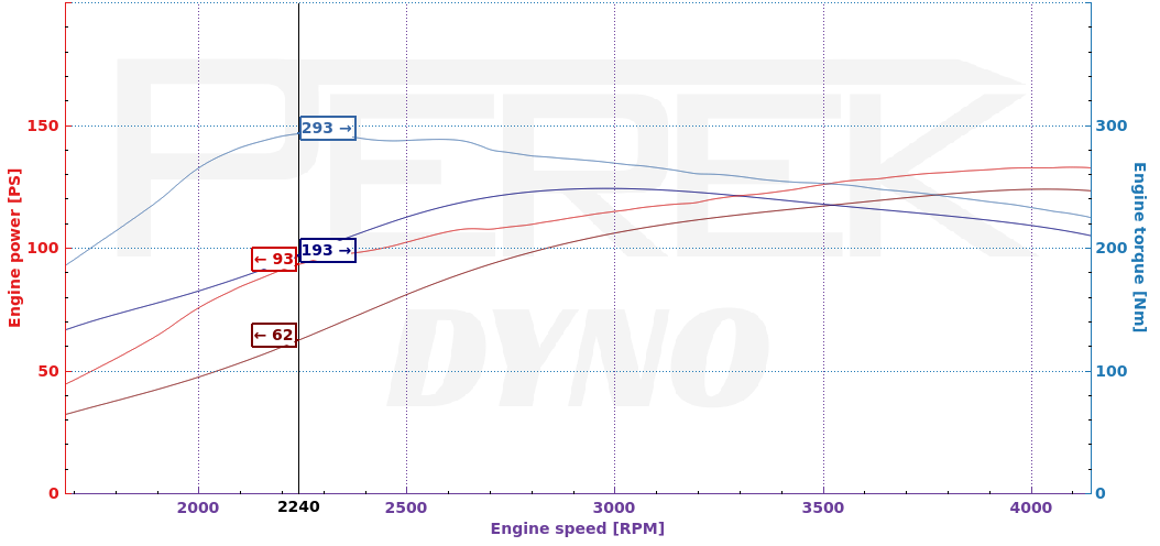 Dyno2 Dynamometer Software - working in run tab - Perek