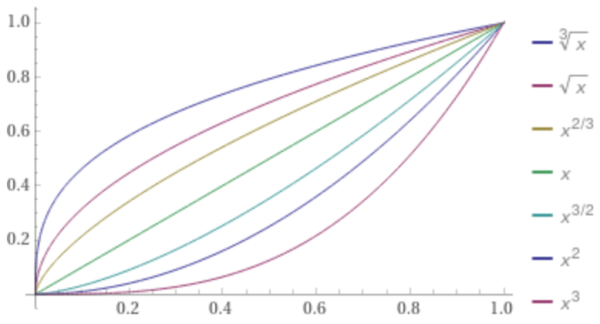 Dyno2 Dynamometer Software – setting up control loops - Perek