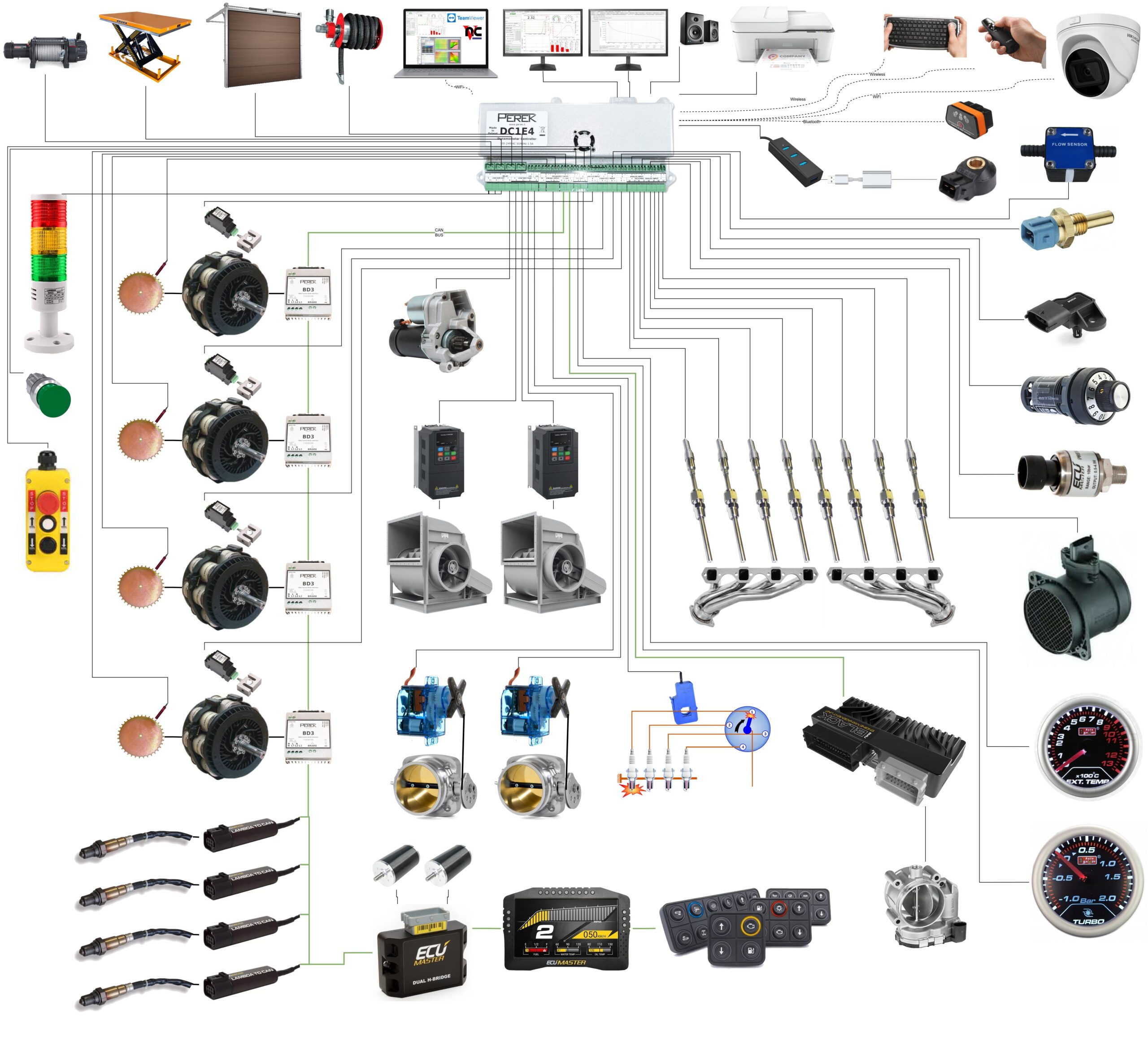 Dynamometer Controllers - Perek