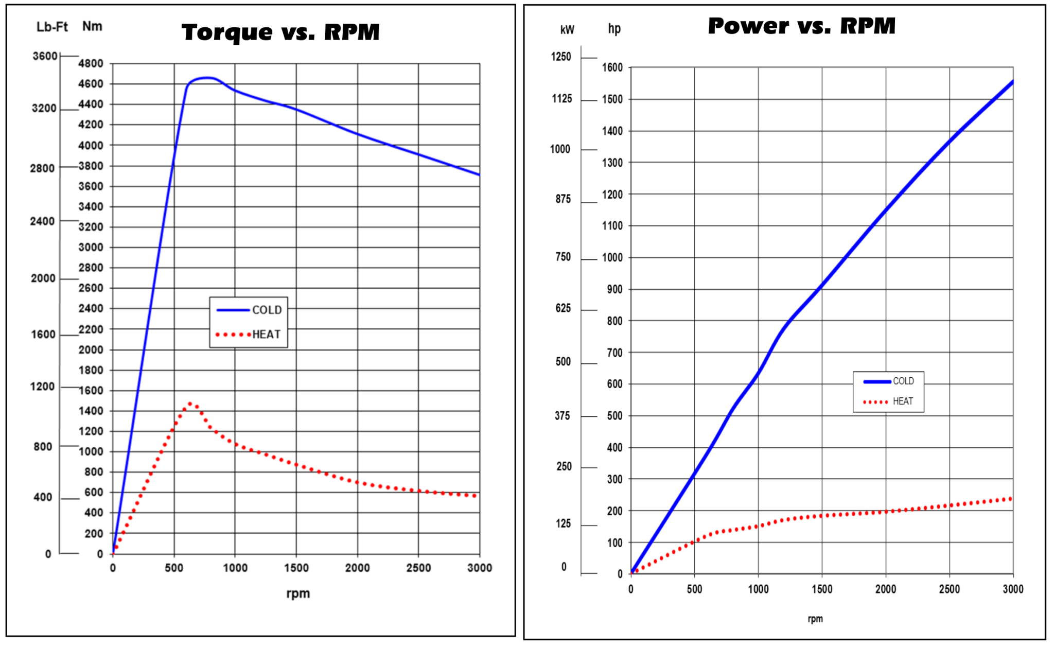 Dynamometer absorber selection - PEREK
