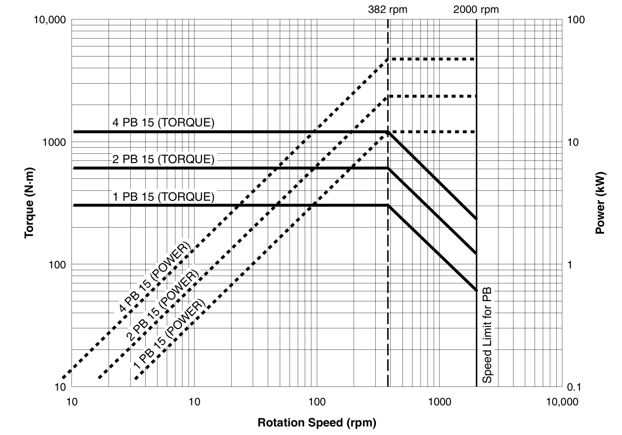 Dynamometer absorber selection - PEREK
