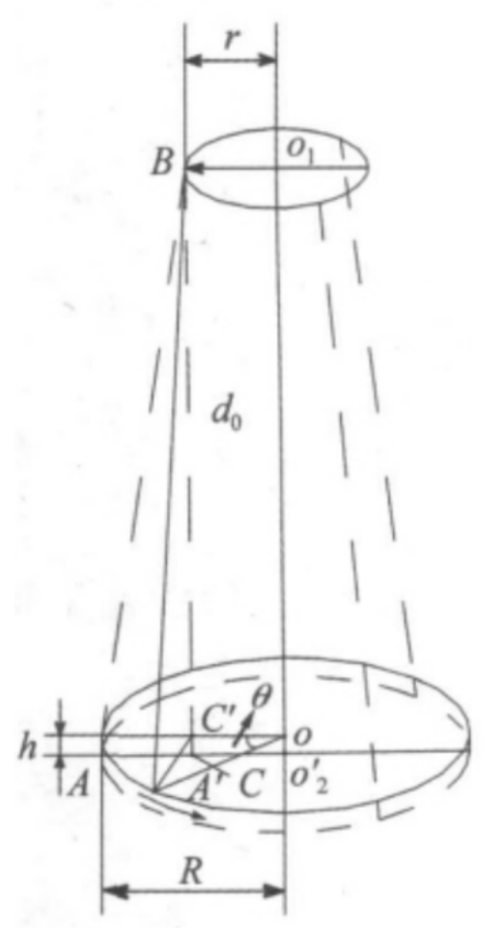Dynamometer inertia considerations and calibration - Perek