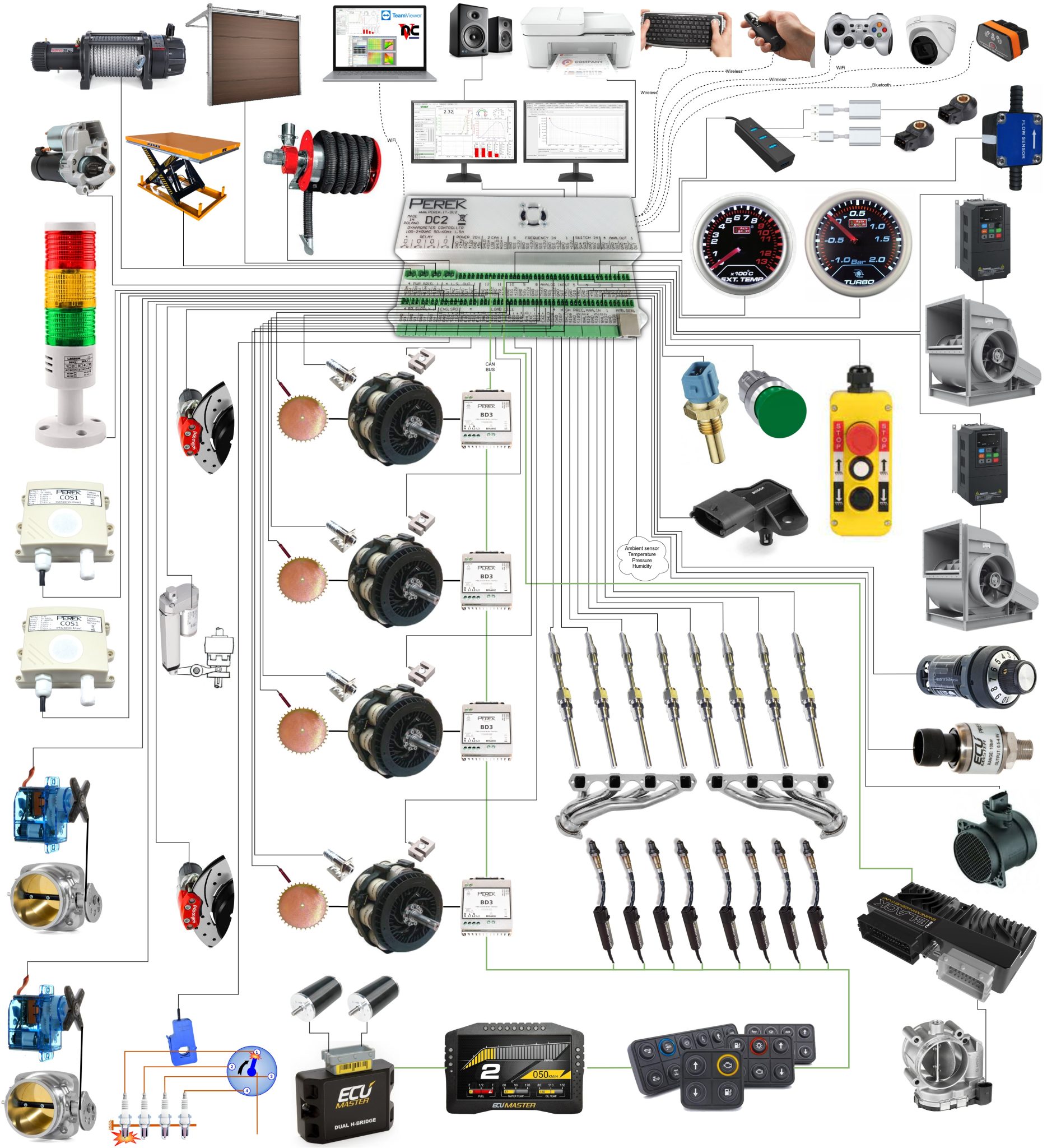 Dynamometer Controllers - PEREK