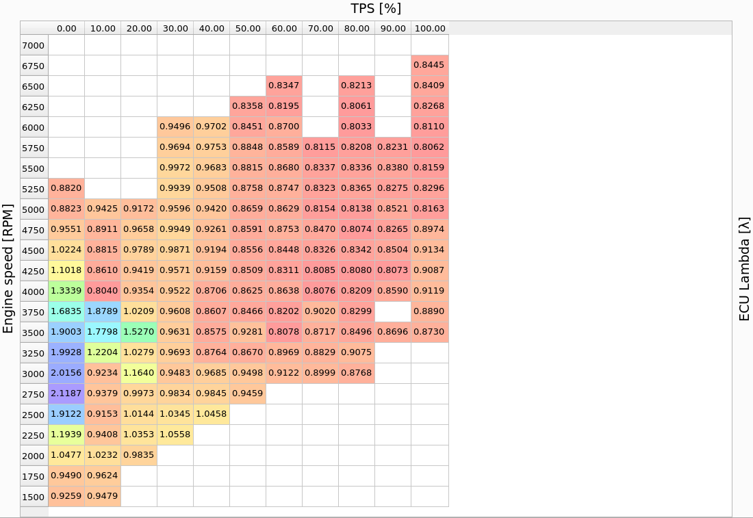 Dyno2 dynamometer software - Perek