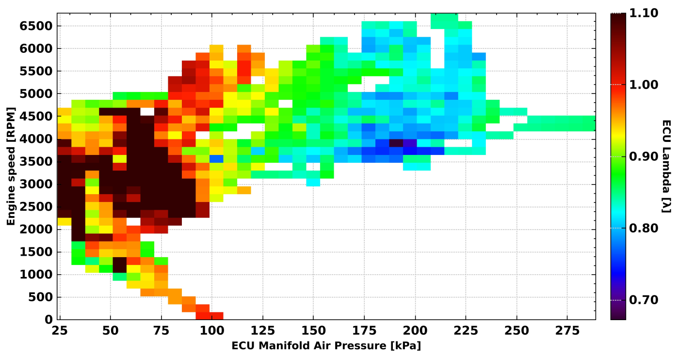 Dyno2 dynamometer software - Perek
