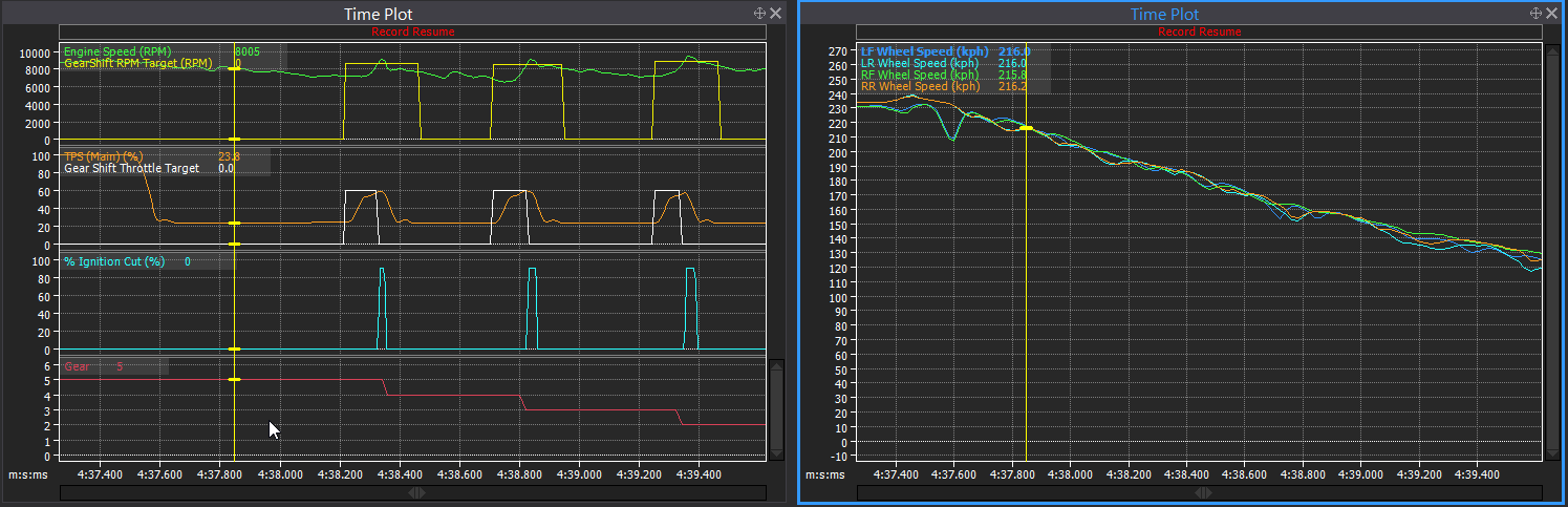 Synchronise user graph "cursor" with main graph cursor - Perek
