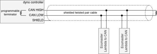 DC2 series Dynamometer Controller full specification - Perek